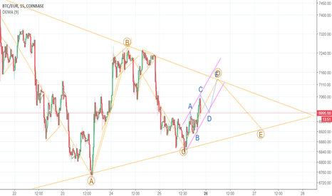 BTC EUR – Gráfico de precios Bitcoin Euro — TradingView
