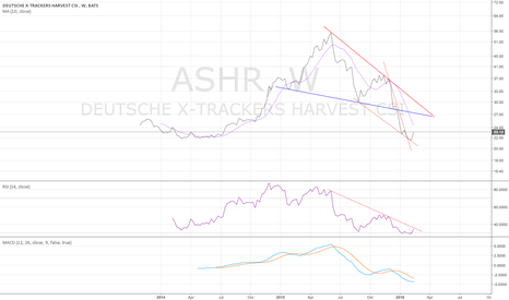 ASHR Stock Price and Chart — TradingView
