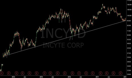 INCY Stock Price and Chart — TradingView