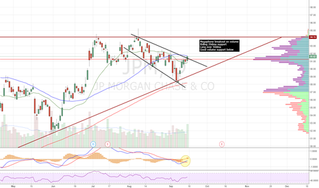 JPM Stock Price and Chart — TradingView