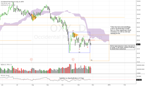 OXY Stock Price and Chart — TradingView
