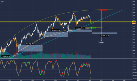 IYR Stock Price and Chart — TradingView