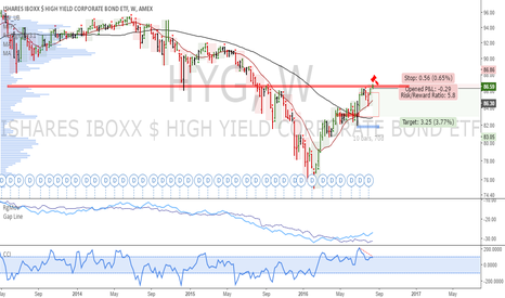 HYG Stock Price and Chart — TradingView