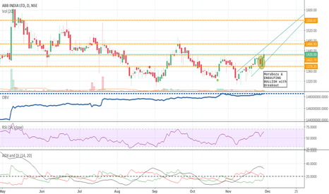 ABB Stock Price and Chart — TradingView