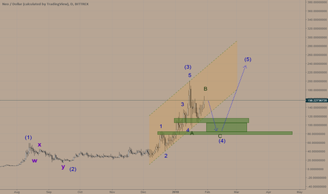Elliott Wave — Technical Analysis and Trading Ideas — TradingView