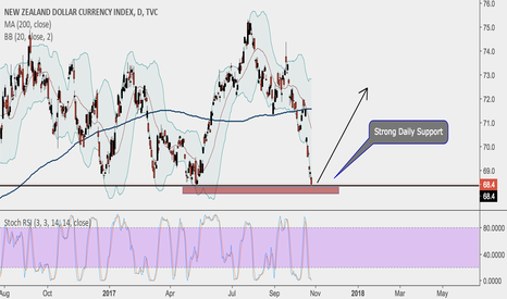 ZXY Charts and Quotes — TradingView