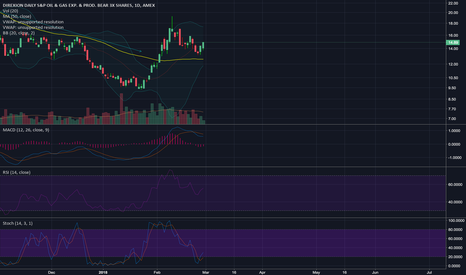 DRIP Stock Price and Chart — TradingView