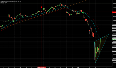 Dow Jones Index Chart – DJI Quote — TradingView