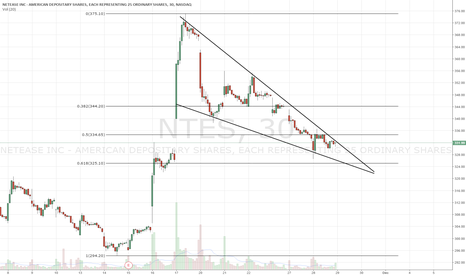 NTES Stock Price and Chart — TradingView