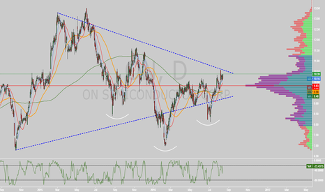 Coiling — Technical Analysis and Trading Ideas — TradingView