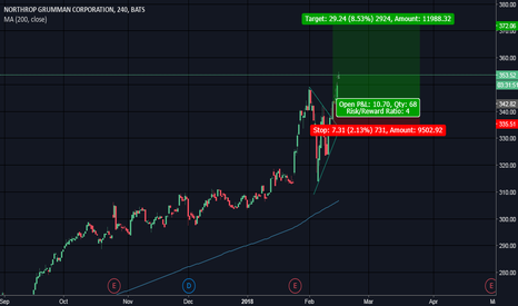 NOC Stock Price and Chart — TradingView