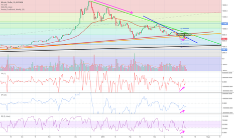 Gráficos Acciones gratuitos, Cotizaciones de Acciones e Ideas de ...
