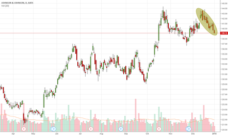 JNJ Stock Price and Chart — TradingView