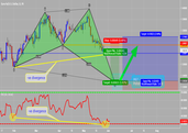 "Nen-star pattern" by trader wael — published June 02, 2014 — TradingView