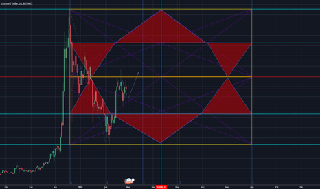 LTC USD - Litecoin Fiyat Grafiği — TradingView