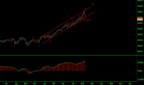 NQ1! Charts and Quotes — TradingView