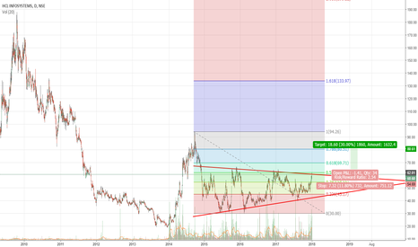 HCL_INSYS Stock Price and Chart — TradingView — India