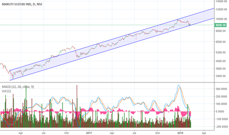 MARUTI Stock Price and Chart — TradingView — India