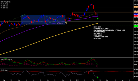HDFCBANK Stock Price and Chart — TradingView — India