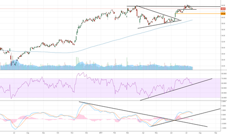 SCHW Stock Price and Chart — TradingView