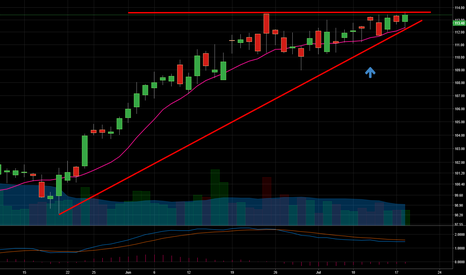 HAS Stock Price and Chart — TradingView