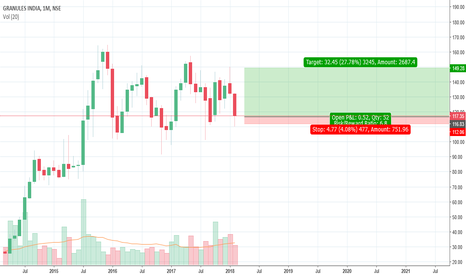 GRANULES Stock Price and Chart — TradingView — India