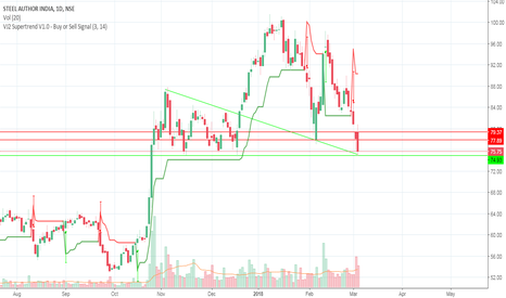 SAIL Stock Price and Chart — TradingView — India