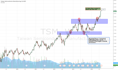 TSM Stock Price and Chart — TradingView