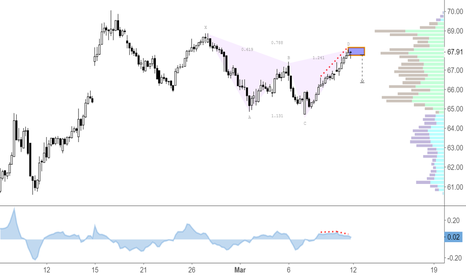 BMY Stock Price and Chart — TradingView