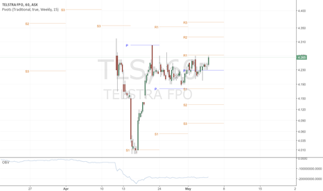 TLS Stock Price and Chart — TradingView