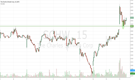 SCHW Stock Price and Chart — TradingView