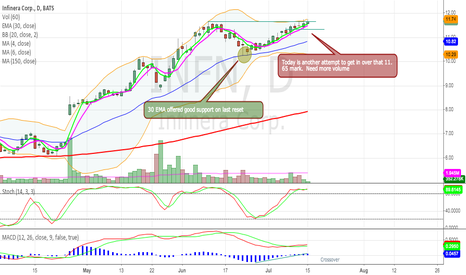 INFN Stock Price and Chart — TradingView