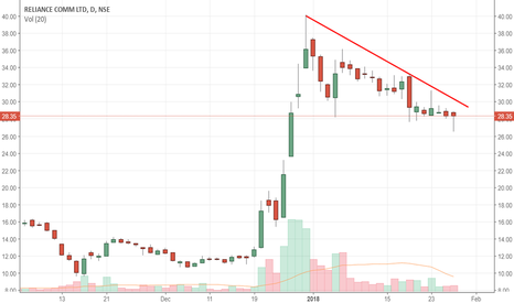 RCOM Stock Price and Chart — TradingView — India