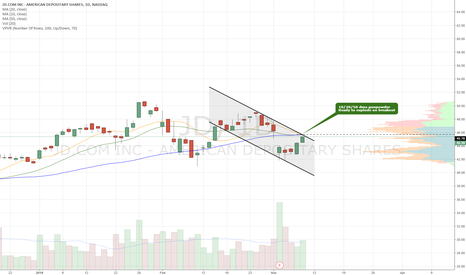 JD Stock Price and Chart — TradingView