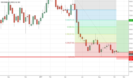 IDBI Stock Price and Chart — TradingView — India