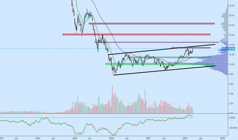 USO Stock Price and Chart — TradingView