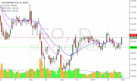 SO Stock Price and Chart — TradingView