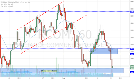 RCOM Stock Price and Chart — TradingView — India