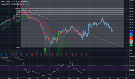 EME Stock Price and Chart — TradingView