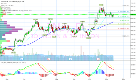 JNJ Stock Price and Chart — TradingView