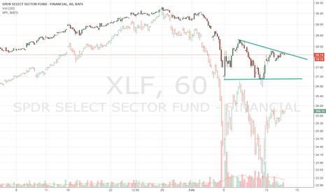 XLF Stock Price and Chart — TradingView