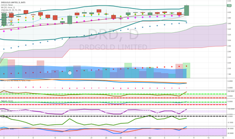 DRD Stock Price and Chart — TradingView