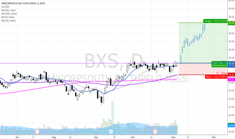 BX Stock Price and Chart — TradingView