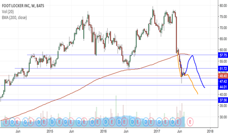 FLS Stock Price and Chart — TradingView