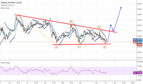 PEL Stock Price and Chart — TradingView — India