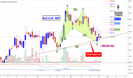 PERSISTENT Stock Price and Chart — TradingView — India