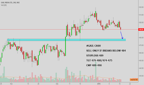 GAIL Stock Price and Chart — TradingView — India