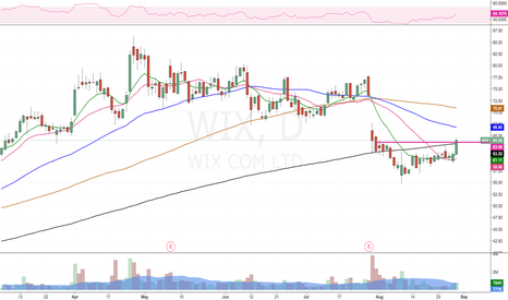 WIX Stock Price and Chart — TradingView