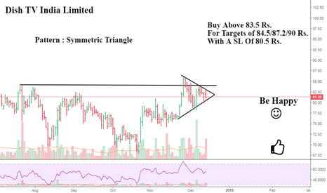 DISHTV Stock Price and Chart — TradingView — India