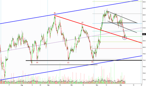 IYR Stock Price and Chart — TradingView